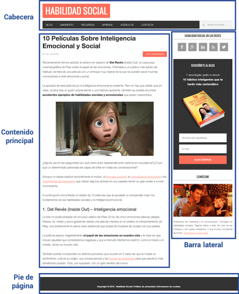 ¿Qué es un blog? Todo lo que debes saber sobre blogging